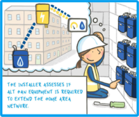 How It Works - Alt HAN Co