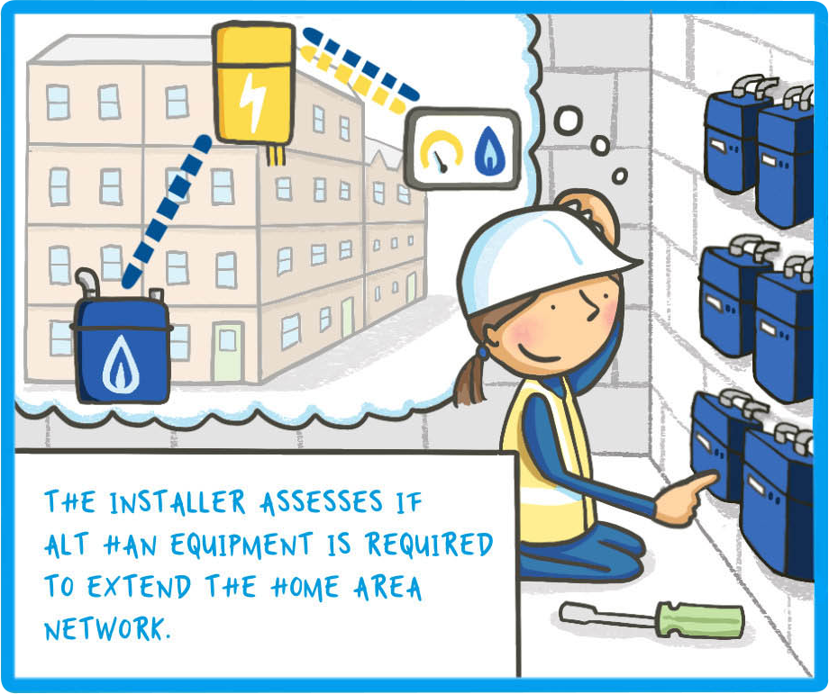 How It Works - Alt HAN Co