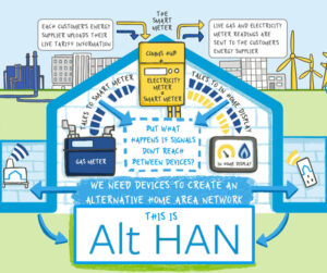 How It Works - Alt HAN Co